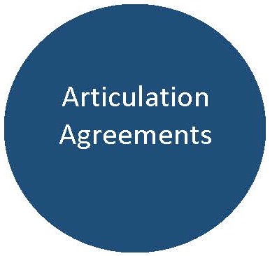 For Students and Counselors | Articulation Office